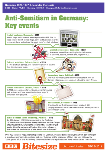 Nazi Germany (WJEC History) Lessons Bundle 1 | Teaching Resources