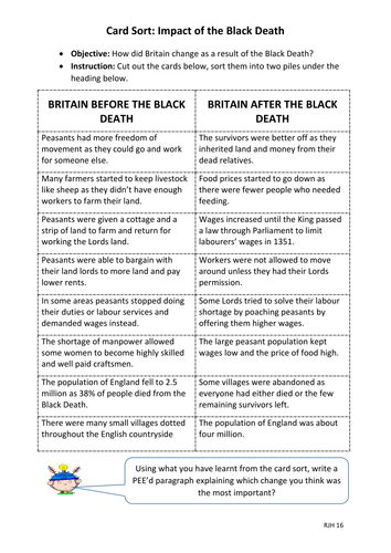 Card Sort: Impact of the Black Death on Britain | Teaching Resources