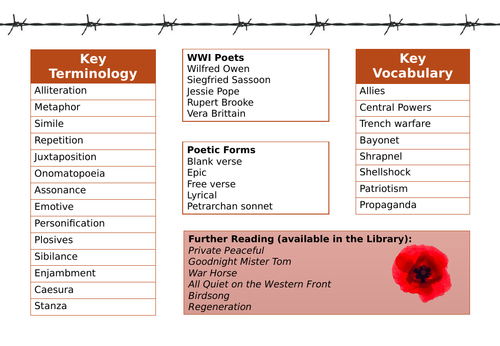 Poetry of War: WWI Poetry Lessons | Teaching Resources