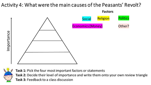Causes of the Peasants Revolt Card Sort | Teaching Resources