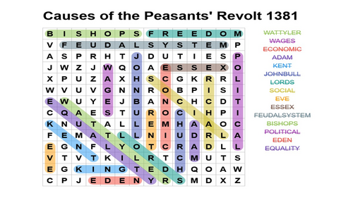 Causes of the Peasants Revolt Card Sort | Teaching Resources