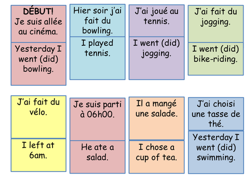 French Grammar Bundle - Perfect and Imperfect Tenses | Teaching Resources