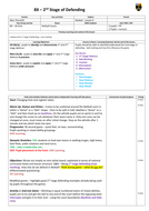 Year 8 Netball Lesson Plans - Set of 8 | Teaching Resources