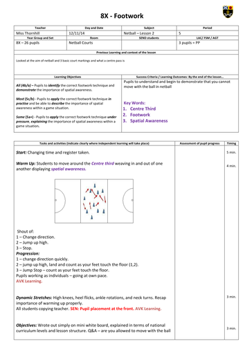 Year 8 Netball Lesson Plans - Set of 8 | Teaching Resources