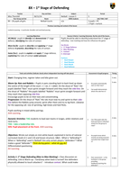 Year 8 Netball Lesson Plans - Set of 8 | Teaching Resources