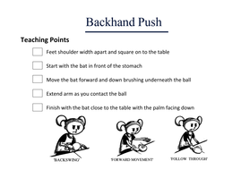 Table Tennis Resource Cards | Teaching Resources