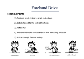 Table Tennis Resource Cards | Teaching Resources