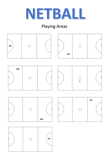 Netball Starting positions and areas allowed on court | Teaching Resources