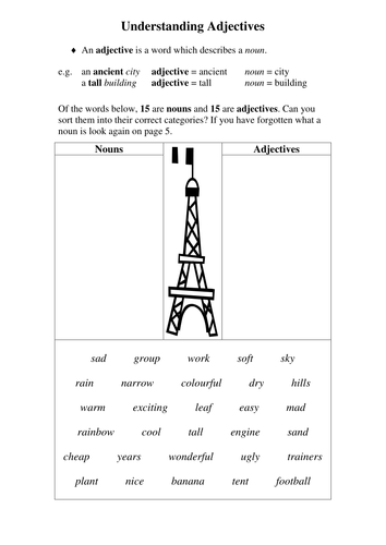 French GCSE Grammar Guide | Teaching Resources