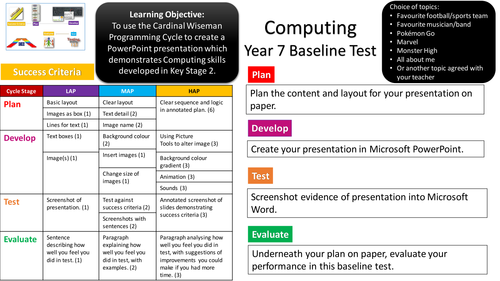 Key Stage 3 Computing resources | Teaching Resources