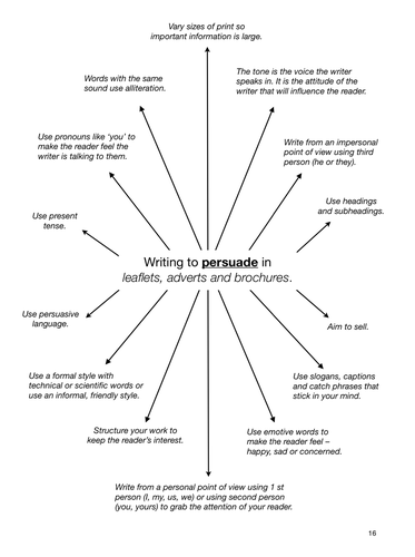 Learning Persuasive Writing & Argument (9-14 years) | Teaching Resources