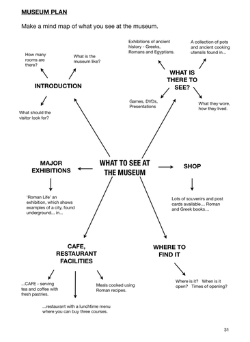 Information Writing (ages 9-14 years) | Teaching Resources