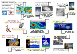 Extreme Weather: Hurricanes Vs Tornadoes | Teaching Resources