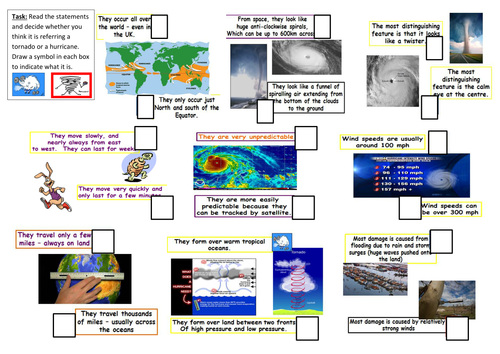 Extreme Weather: Hurricanes Vs Tornadoes | Teaching Resources