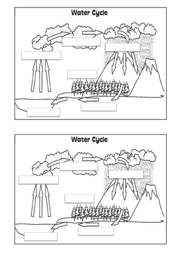 Why does it rain? (The Water Cycle) | Teaching Resources