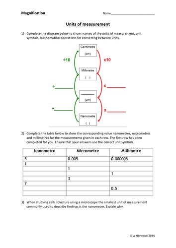 AQA Biology - L4 Magnification | Teaching Resources