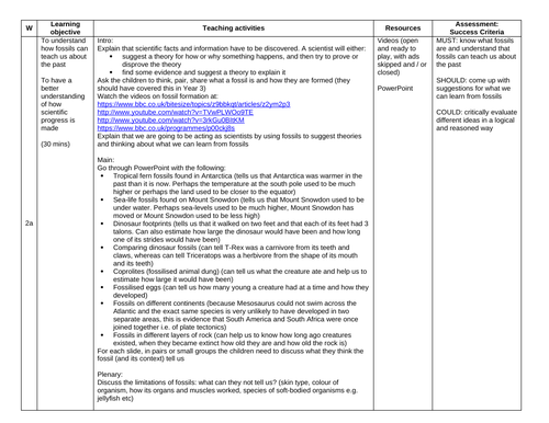 Evolution and Inheritance Year 6 Planning and Resources | Teaching Resources