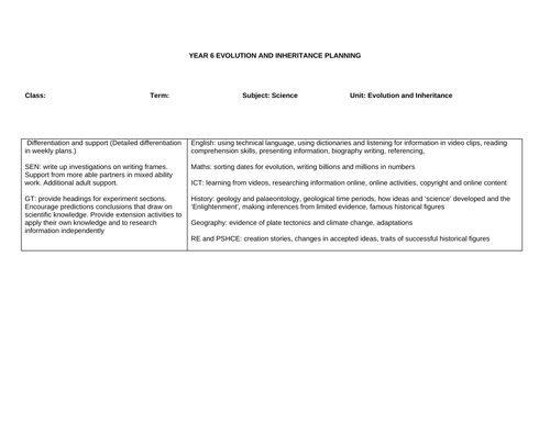 Evolution and Inheritance Year 6 Planning and Resources | Teaching ...