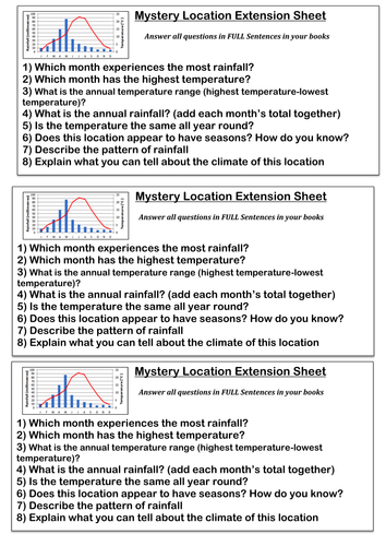 Climate Graphs | Teaching Resources