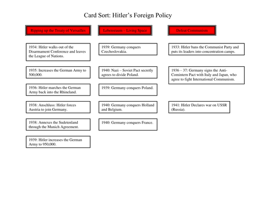 Hitler's Foreign Policy Card Sort | Teaching Resources