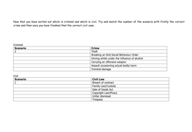 Criminal and Civil Law | Teaching Resources