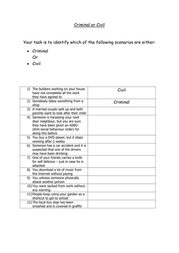 Criminal and Civil Law | Teaching Resources