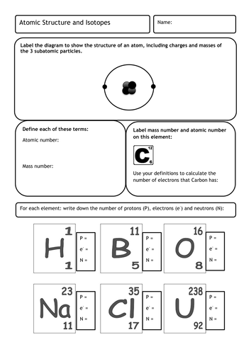 Atomic Structure and Isotopes | Teaching Resources