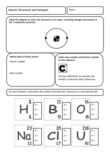 Atomic Structure and Isotopes | Teaching Resources