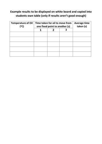 Properties of crude oil GCSE - oil viscosity independent practical ...