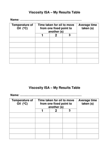 Properties of crude oil GCSE - oil viscosity independent practical ...