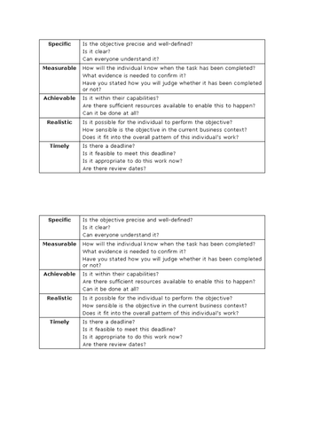 AQA - 3.1.1 - Why Businesses Exist | Teaching Resources AQA - 3.1.1 - Why Businesses Exist | Teaching Resources