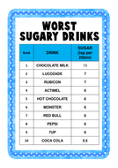 SUGAR TEACHING RESOURCES- KS2 DISPLAY FOOD TECHNOLOGY HEALTHY EATING ...