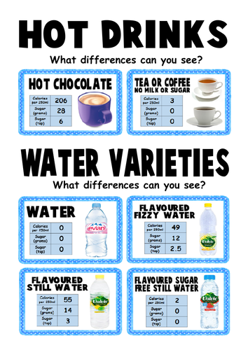 SUGAR TEACHING RESOURCES- KS2 DISPLAY FOOD TECHNOLOGY HEALTHY EATING ...