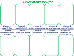 Jekyll and Hyde revision resources | Teaching Resources