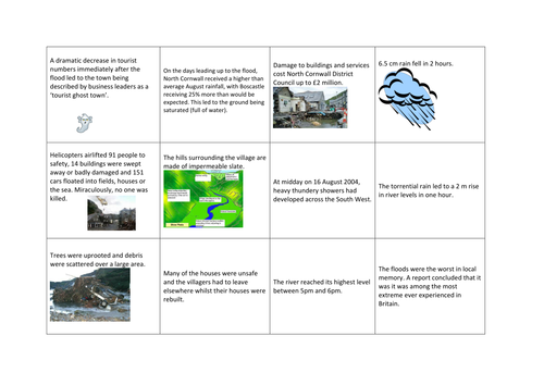 Flooding Unit Scheme of work - KS3 (Includes case studies!) | Teaching Resources