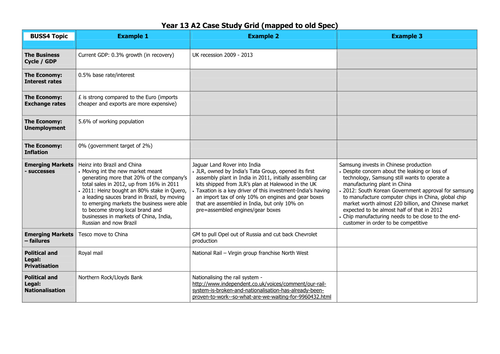 Business A-Level Case Study Grid | Teaching Resources