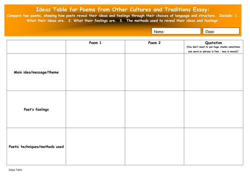 Different Cultures Poetry - scheme, lessons, resources | Teaching Resources