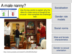 AQA GCSE Sociology Gender and Crime | Teaching Resources