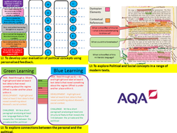 AQA A Level Social Protest and Political Writing Package | Teaching ...