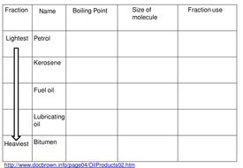 Fractional distillation of crude oil GCSE - includes distillation, RSC ...