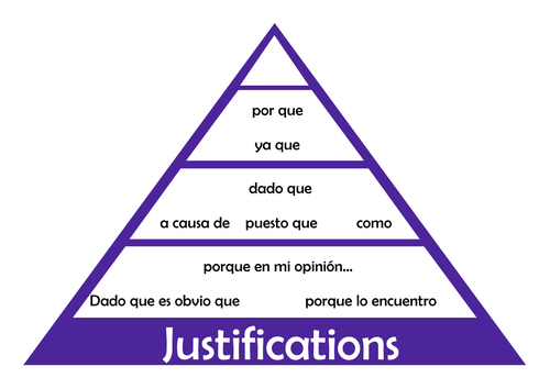 French and Spanish pyramid literacy cards- VCOP | Teaching Resources