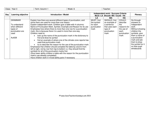 Different Types of Punctuation Lesson Plan and Worksheet | Teaching ...