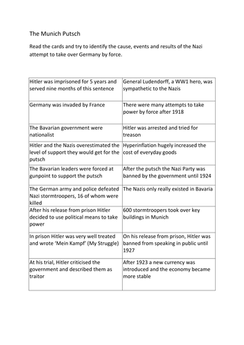 Germany 1918-1933 | Teaching Resources