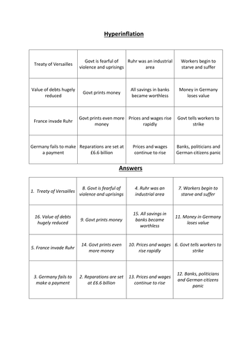 Germany 1918-1933 | Teaching Resources