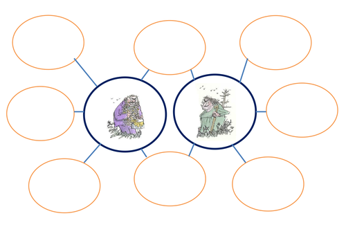 Year 2 literacy planning and all resources The Twits by Roald Dahl ...