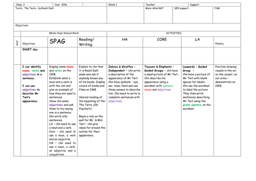 Year 2 Literacy Planning And All Resources The Twits By Roald Dahl