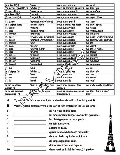 Past Tense Verbs (conjugated with avoir and être) to describe your ...
