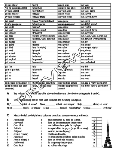 Past Tense Verbs (conjugated with avoir and être) to describe your ...