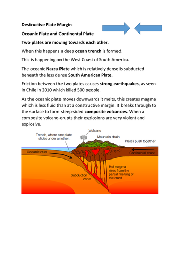AQA A New Spec - Plate Margins | Teaching Resources