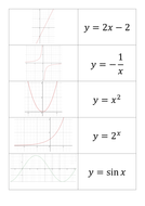 Recognising graphs matching activity | Teaching Resources